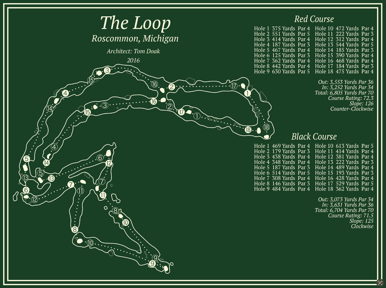 The Loop at Forest Dunes – Course Maps